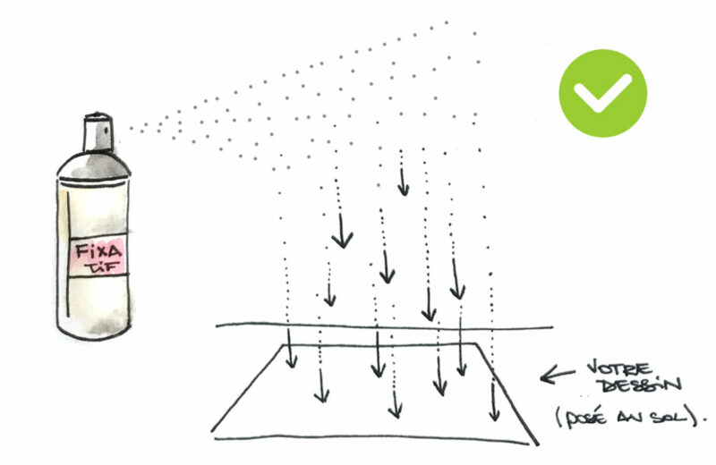 Dessin : Comment bien utiliser le fixatif ? | Astuces dArtiste